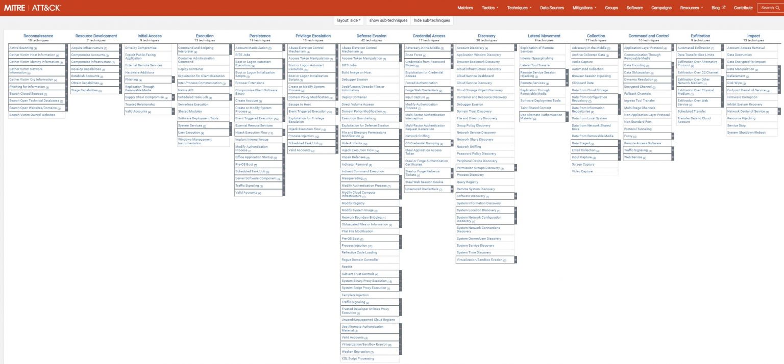 Informationssicherheit: Cybersecurity umsetzen – das MITRE Attack ...